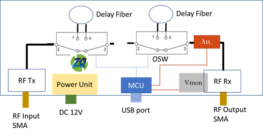 Optical Delay Line - 澤群科技官方網站